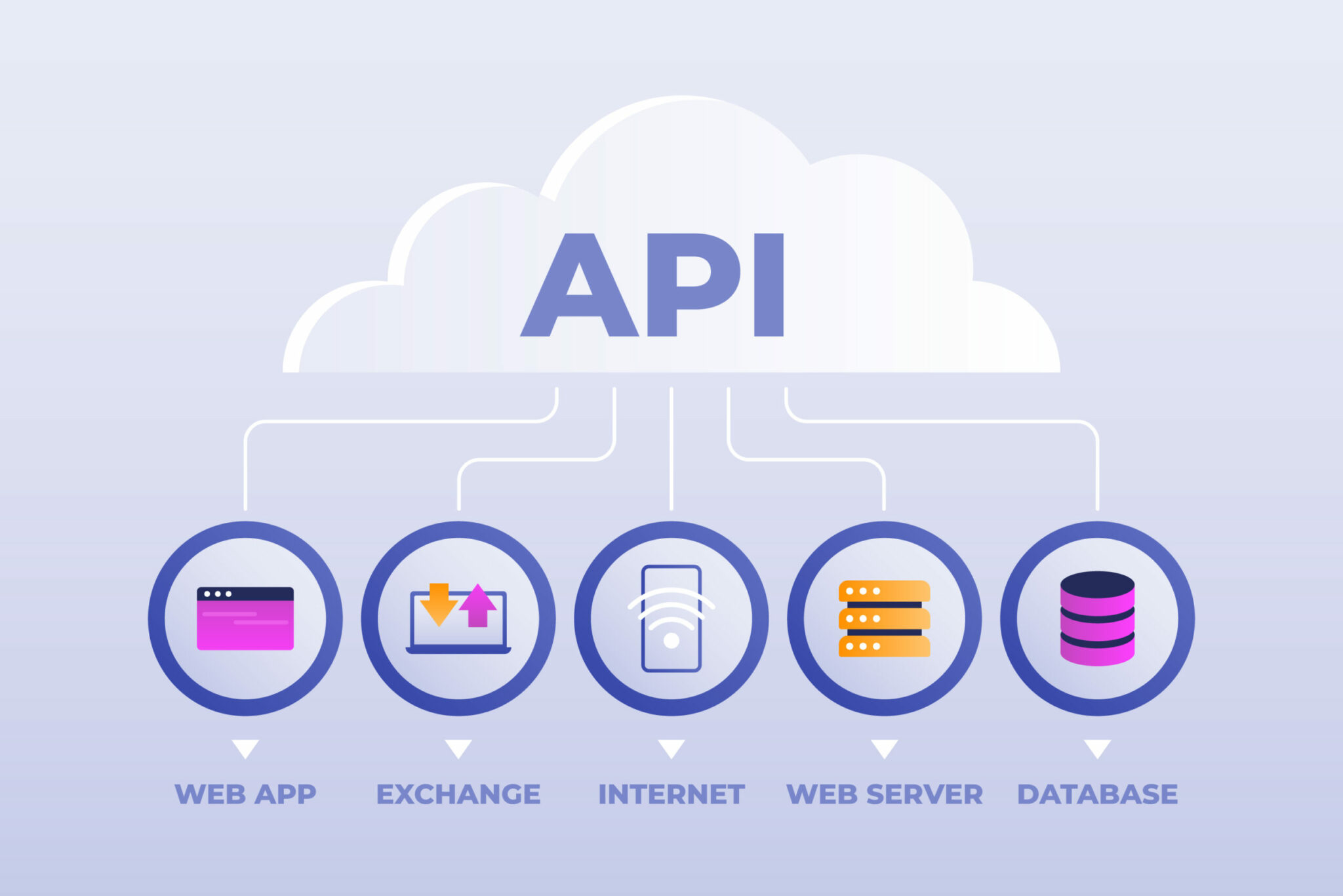 API de consulta de CNPJ: Um guia completo - Blog Hub do Desenvolvedor